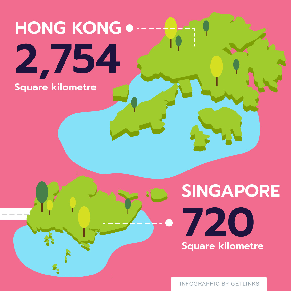Singapore VS Hong Kong: Tech Islands Showdown | GetLinks