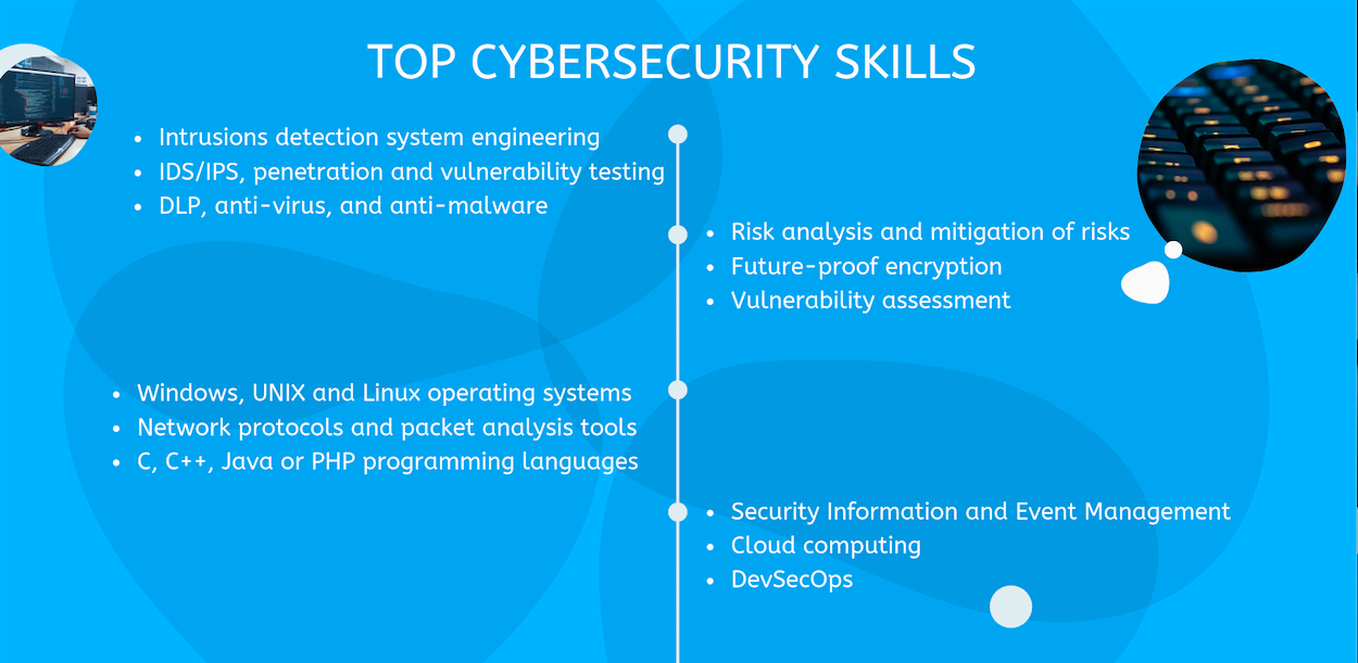 How to Kickstart your Career in Cybersecurity | GetLinks