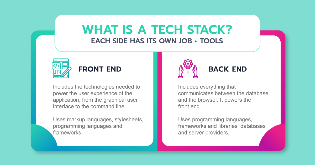 What a Non-Tech Person Needs to Know About a Technology Stack