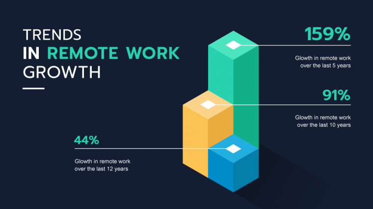 Remote Working ทำงานที่ไหนก็ได้ ใครๆ ก็ชอบ