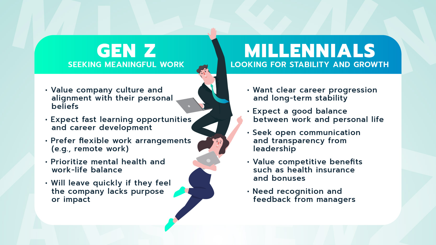 Recruiting Gen Z vs. Millennials: Key Differences HR Should Know